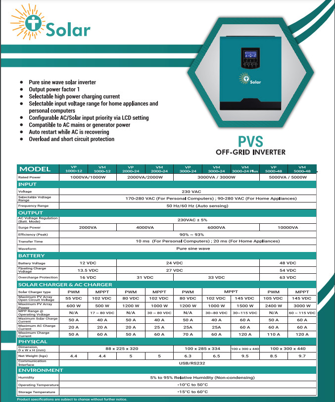 TESLA AXPERT PVS 3 KVA PWM 24V OFF GRID INVERTER – Pak Friends Enterprises